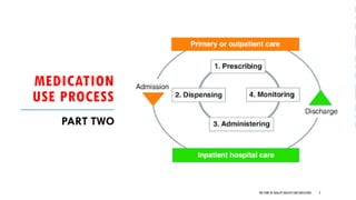 Lecture 5_Managing People & Pharmacy Operations (PART II to III) (1).pdf