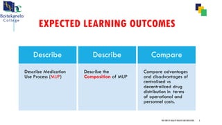 Lecture 5_Managing People & Pharmacy Operations (PART II to III) (1).pdf