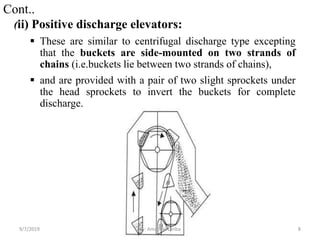 Lecture 5 Material Handling Equipment (Conveyors part 2) | PPTX