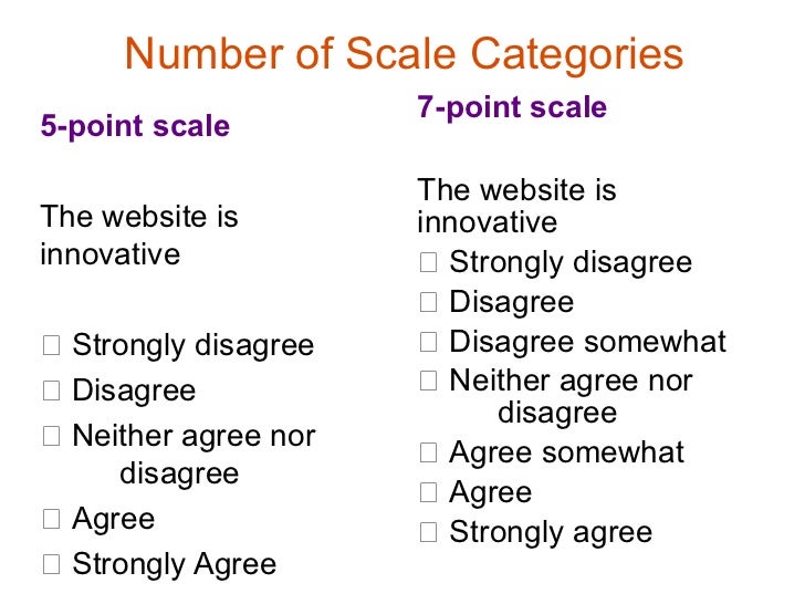 Measurement in Marketing Research