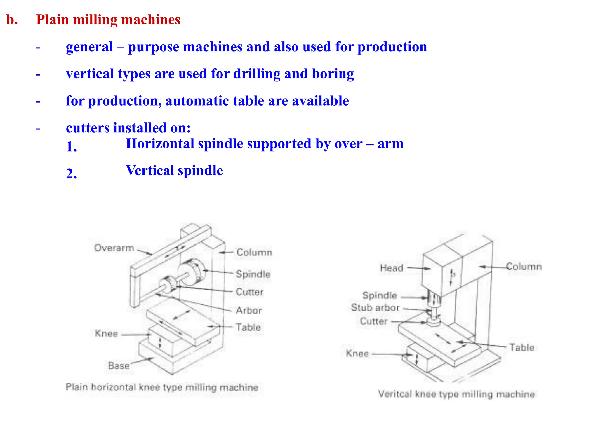 lecture5 milling.ppt machining operation | PPTX