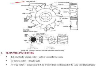 lecture5 milling.ppt machining operation | PPTX
