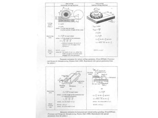 lecture5 milling.ppt machining operation | PPTX