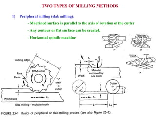lecture5 milling.ppt machining operation | PPTX