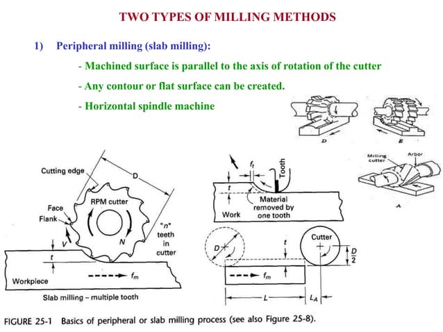 lecture5 milling.ppt machining operation | PPTX | Needlework | Arts and Crafts