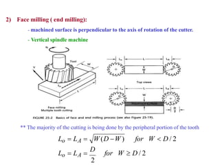 lecture5 milling.ppt machining operation | PPTX