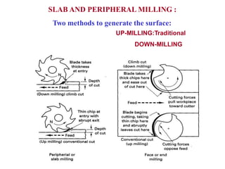 lecture5 milling.ppt machining operation | PPTX
