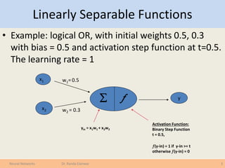 Introduction to Neural networks (under graduate course) Lecture 5 of 9 ...