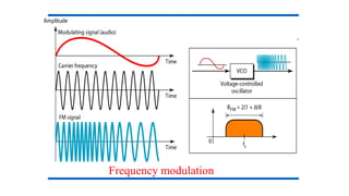 Lecture 5 Modulation of Need of Modulation.pptx | Digital Audio | Computer Software and Applications