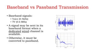 Lecture 5 Modulation of Need of Modulation.pptx | Digital Audio ...