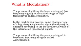 Lecture 5 Modulation of Need of Modulation.pptx | Digital Audio ...