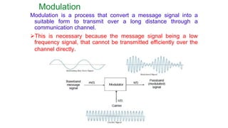 Lecture 5 Modulation of Need of Modulation.pptx