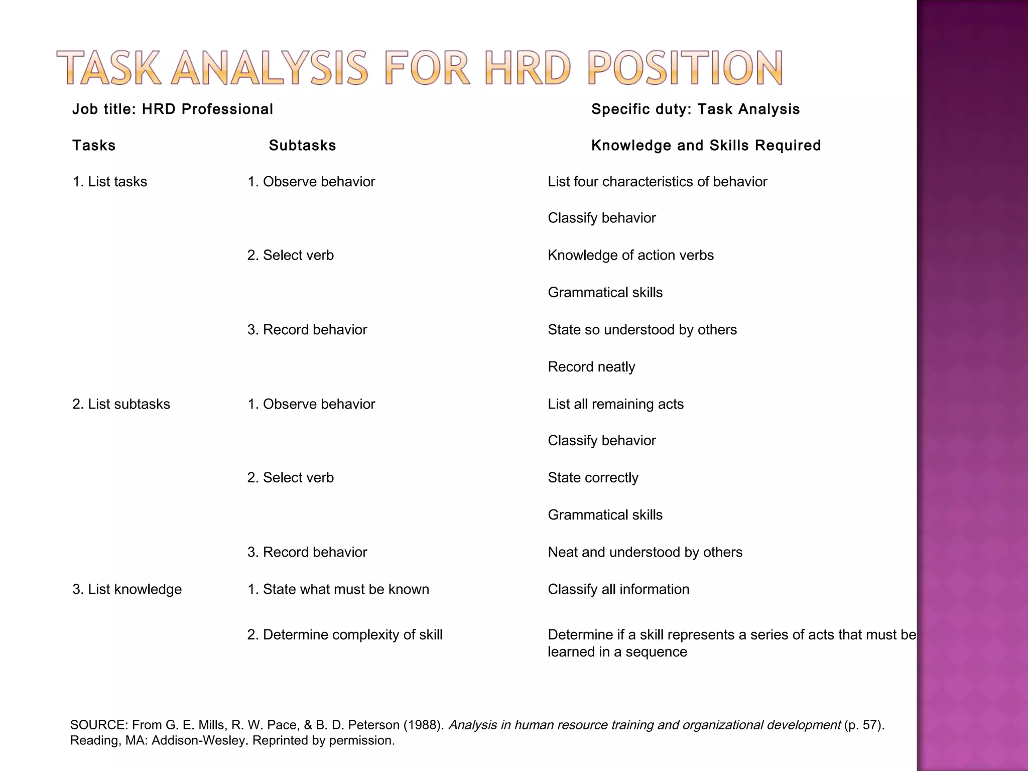 Assessment of HRD Needs | PPT