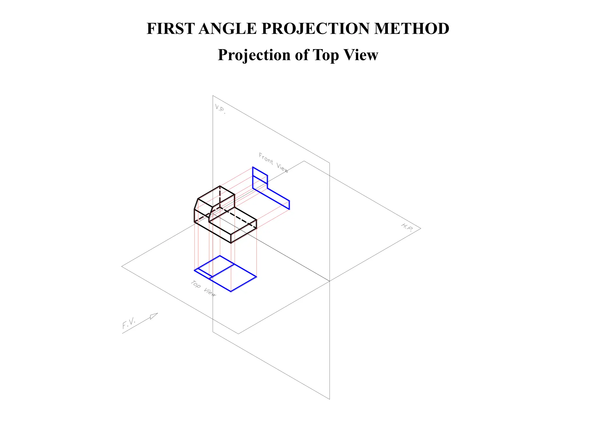 Lecture 5 Orthographic Projection 19.ppt