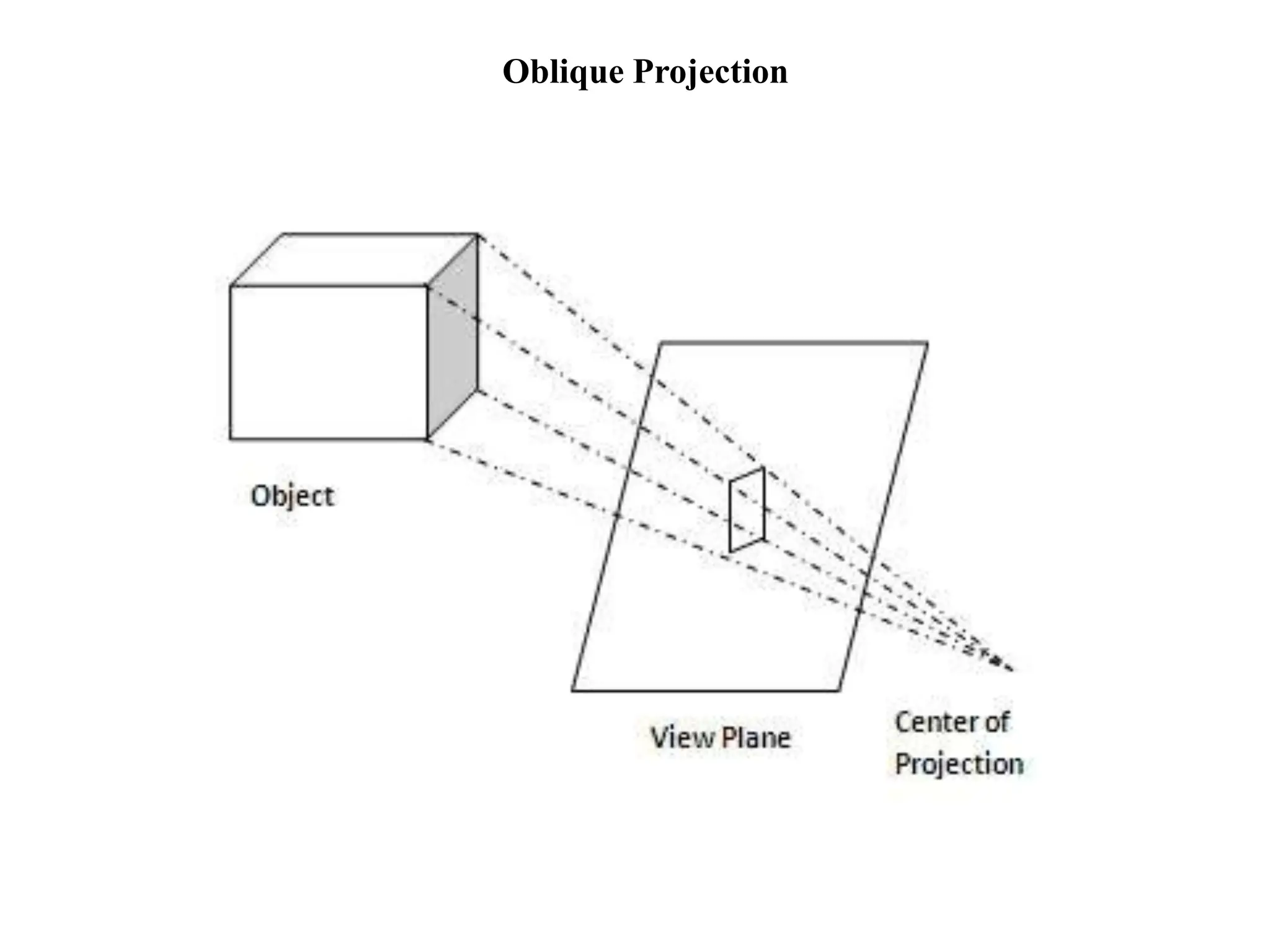 Lecture 5 Orthographic Projection 19.ppt