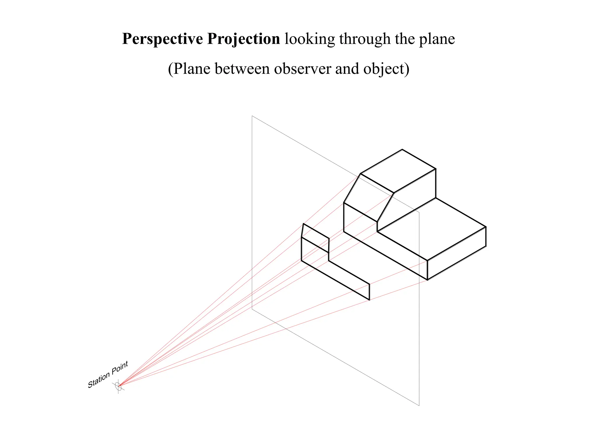 Lecture 5 Orthographic Projection 19.ppt
