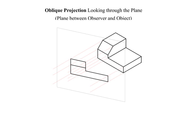 Lecture 5 Orthographic Projection 19.ppt