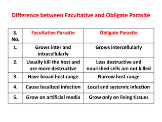 Lecture 5 Parasitism.pptx