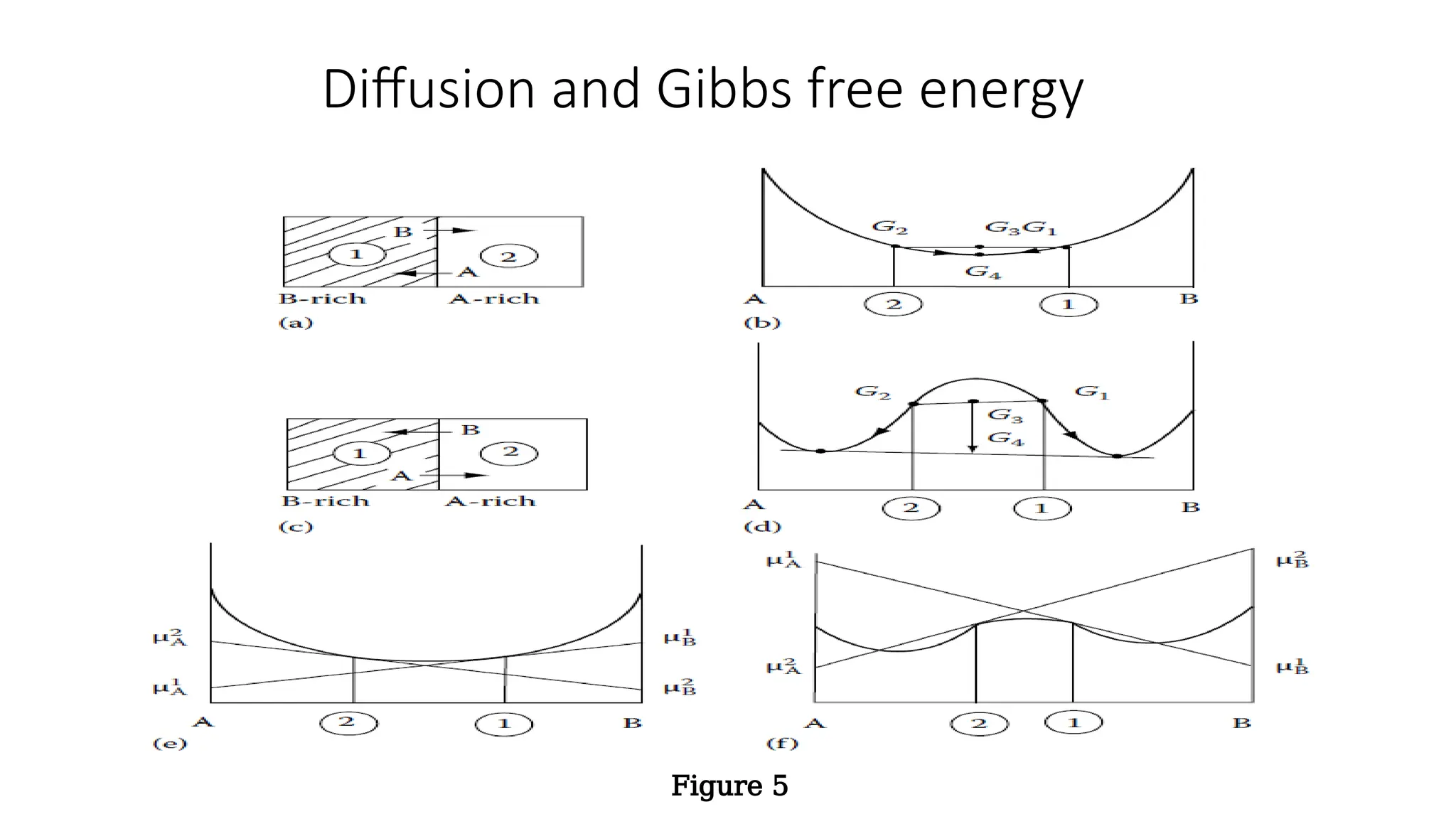 lecture 5 PHASE TRANSFORMATIONS in Metal and Alloys [Autosaved].pptx