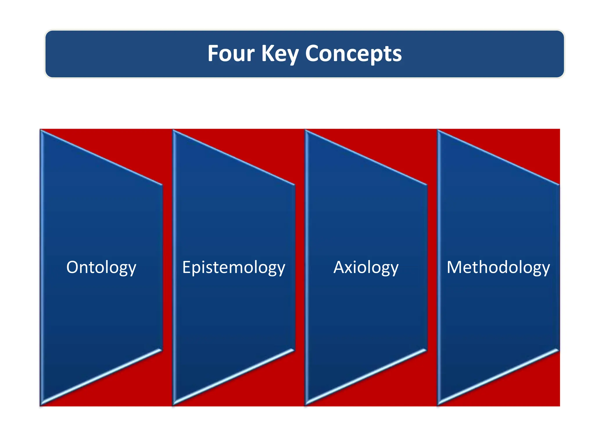 Lecture Five Philisophy - Positivist .pptx