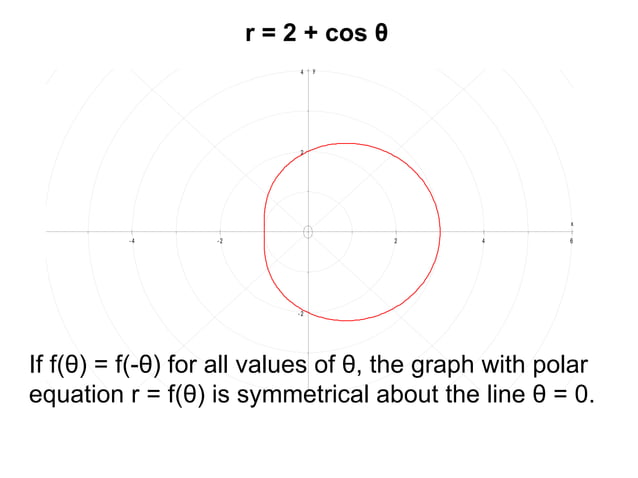 Lecture 5(polar coordinates) | PPT