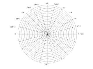 Lecture 5(polar coordinates) | PPT