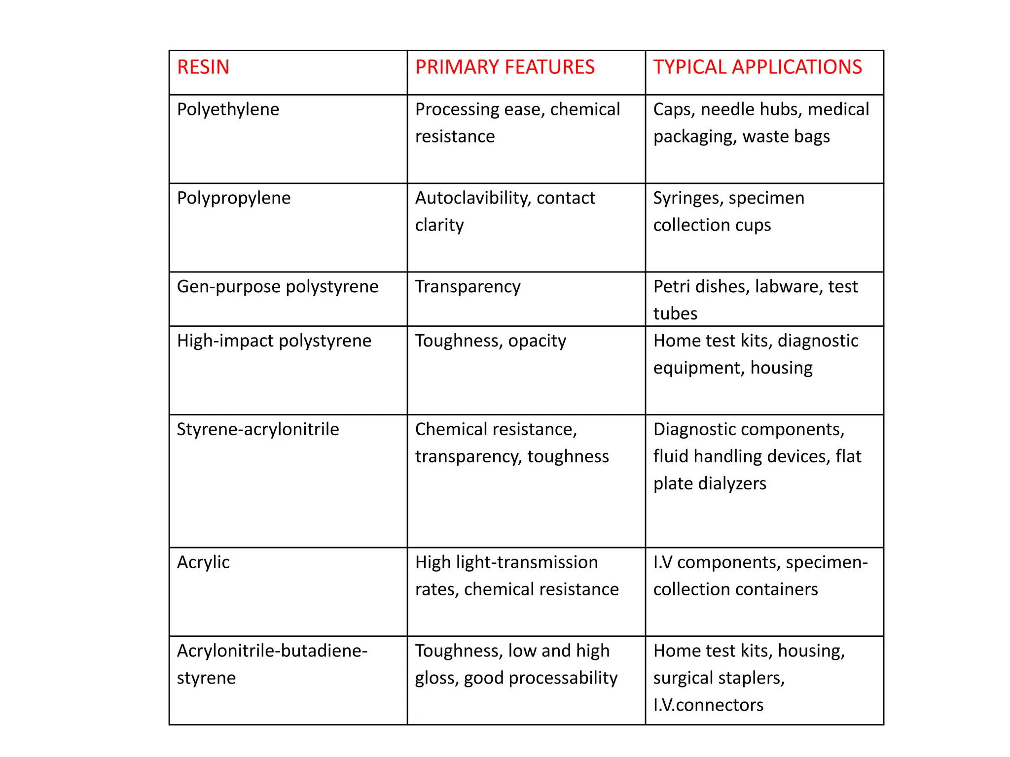 Lecture 5_Polymers in biomedical applications (1).ppt