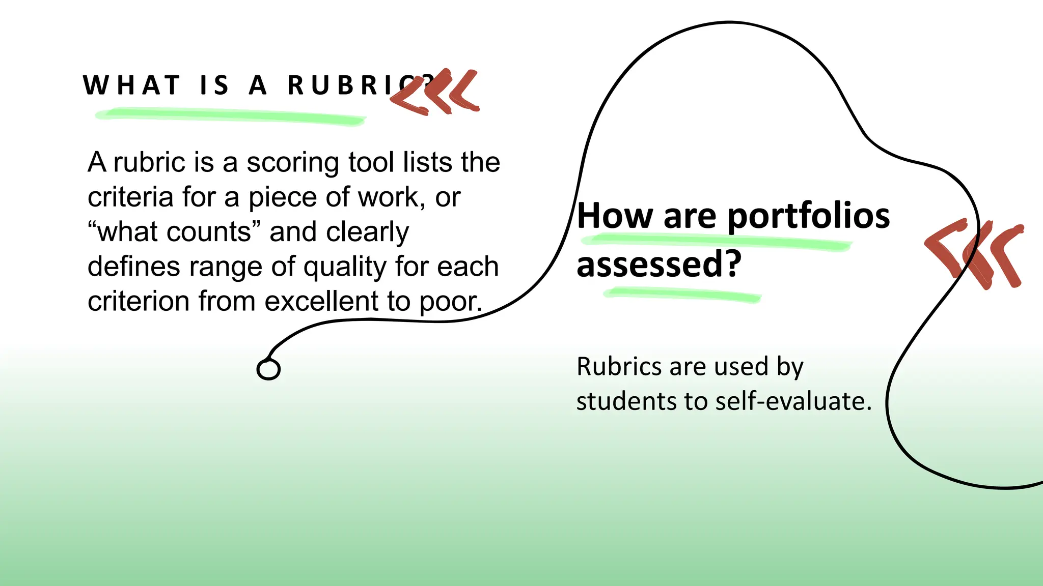 Lecture 5 Portfolio Assessment assessment in learning 2 | PDF