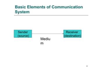 Lecture #5 Data Communication and Network | PPT