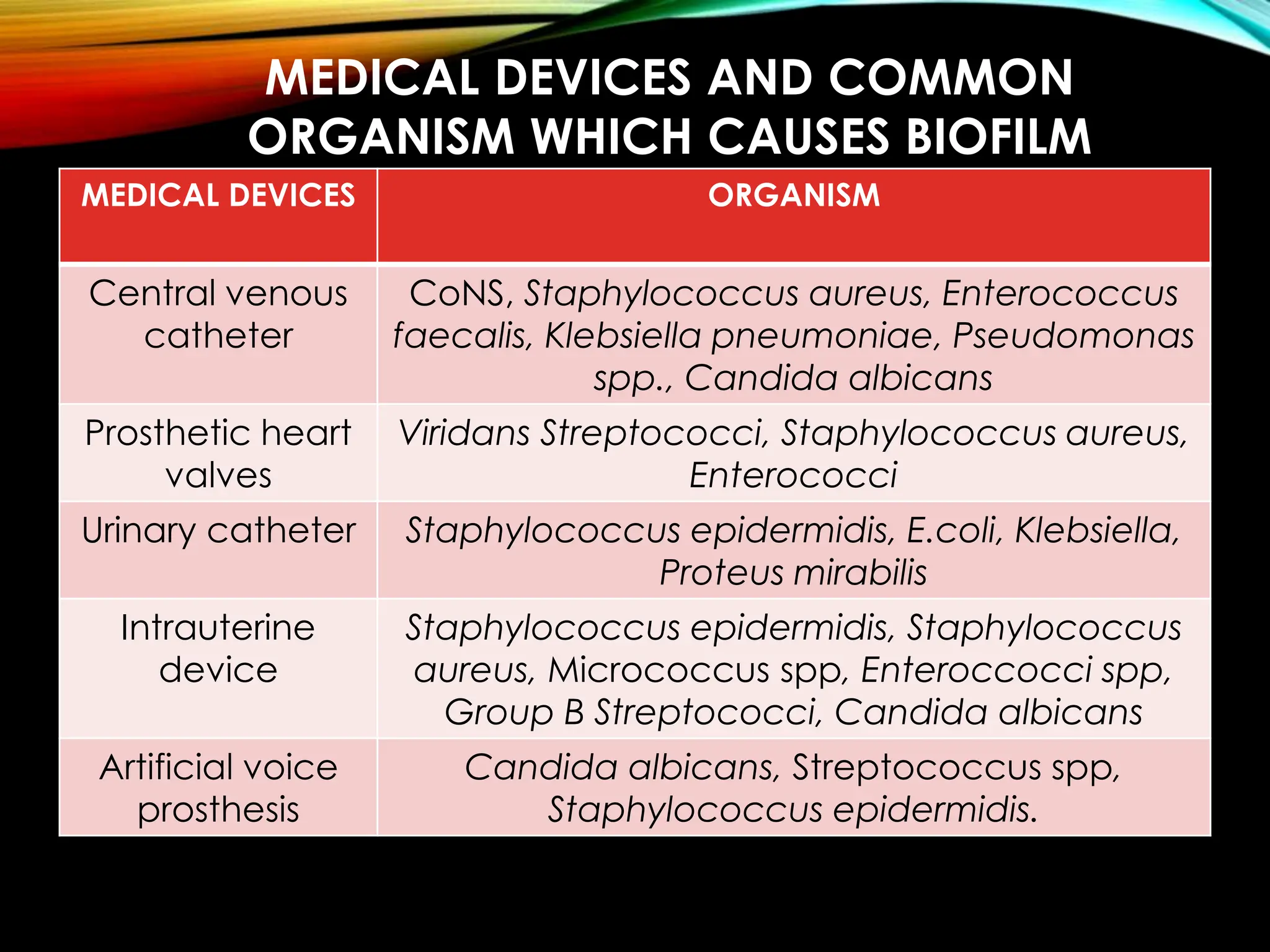 Biofilm formstion lecture (ppt)MicroECO.pdf
