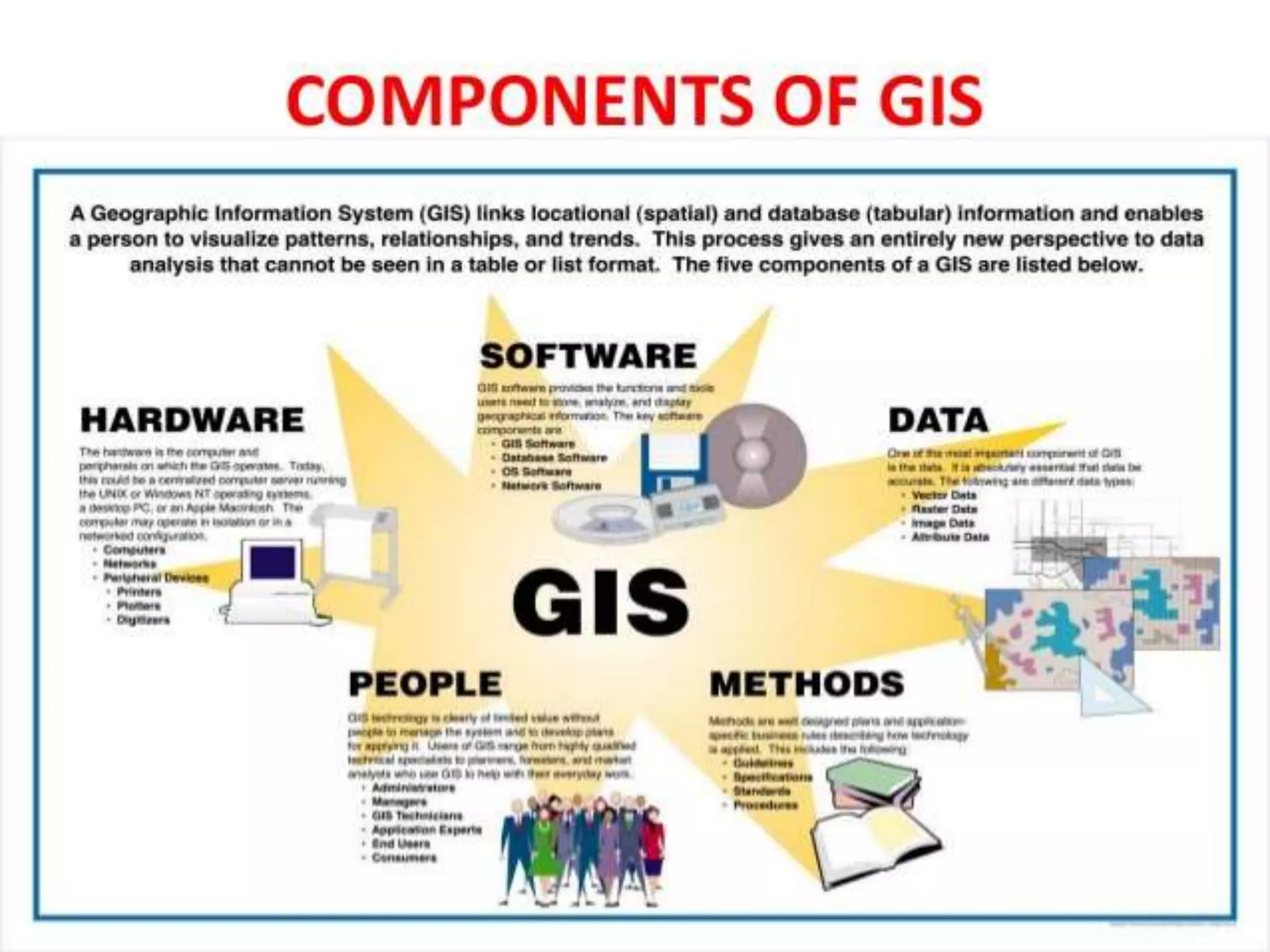 GEOGRAPHICAL INFORMATION SYSTEM (GIS) | PPTX