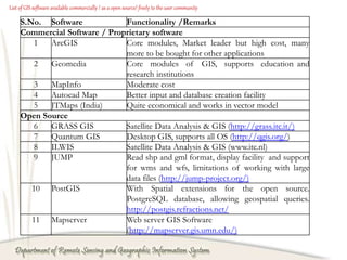 GEOGRAPHICAL INFORMATION SYSTEM (GIS) | PPTX