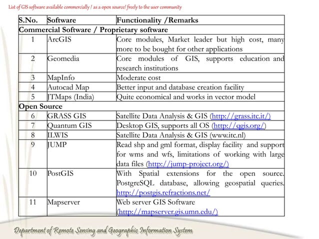 GEOGRAPHICAL INFORMATION SYSTEM (GIS) | PPTX