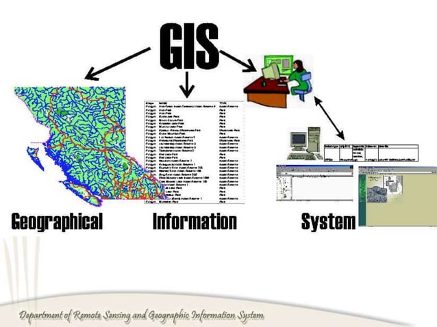 GEOGRAPHICAL INFORMATION SYSTEM (GIS) | PPTX