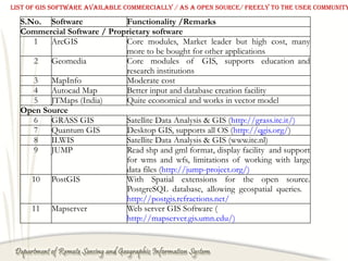 Lecture 5 Principles of GIS soil science (2).pptx