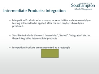 Product based planning | PPT