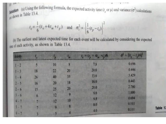 Lecture 5 Project Scheduling-PERT.pptx