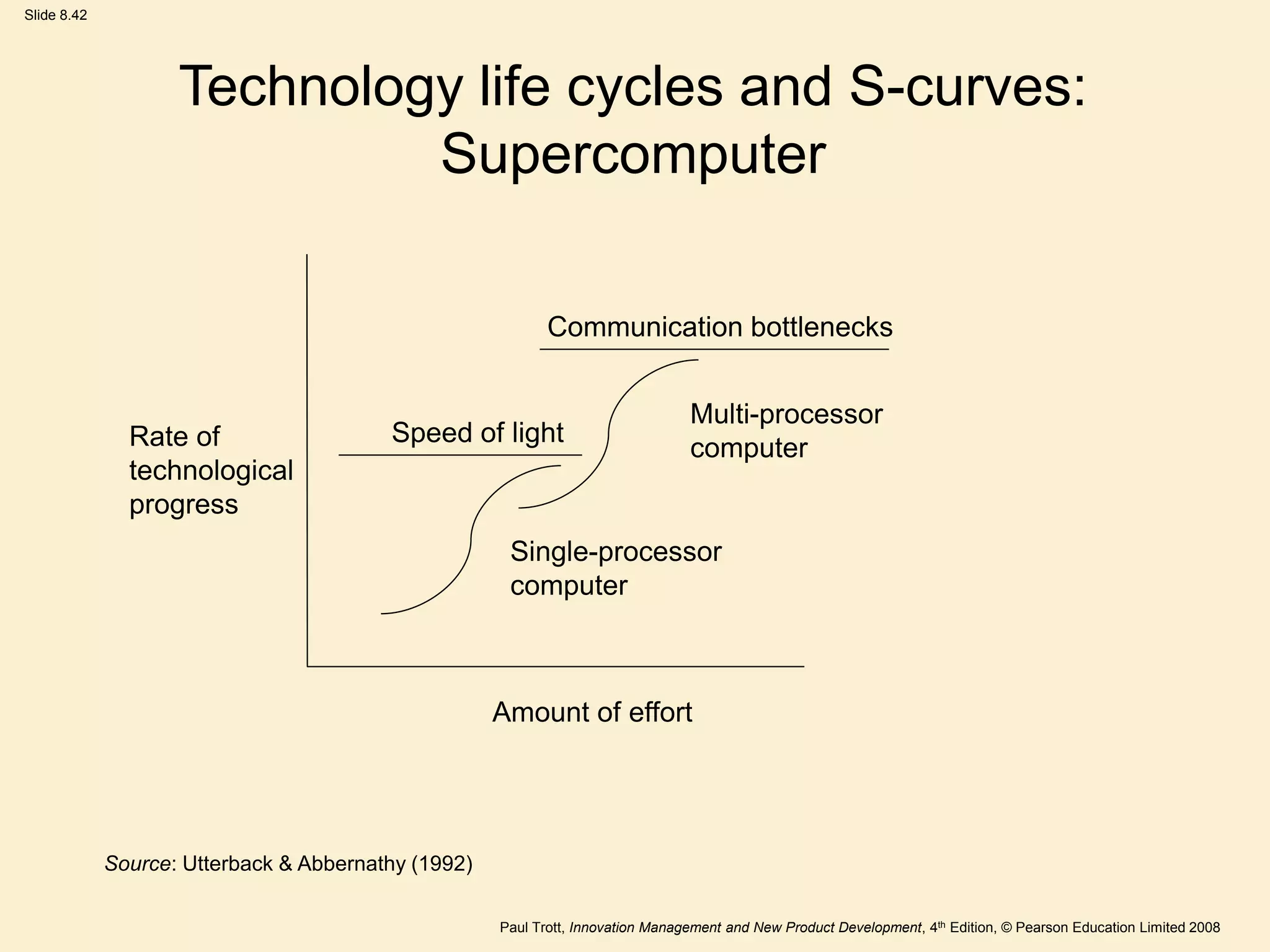 Research and Development | PDF