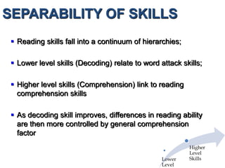 Lecture 5 reading skills | PDF