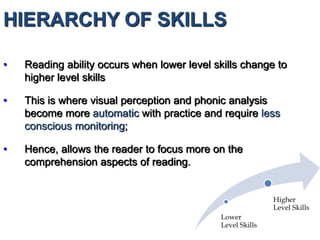 Lecture 5 reading skills | PDF