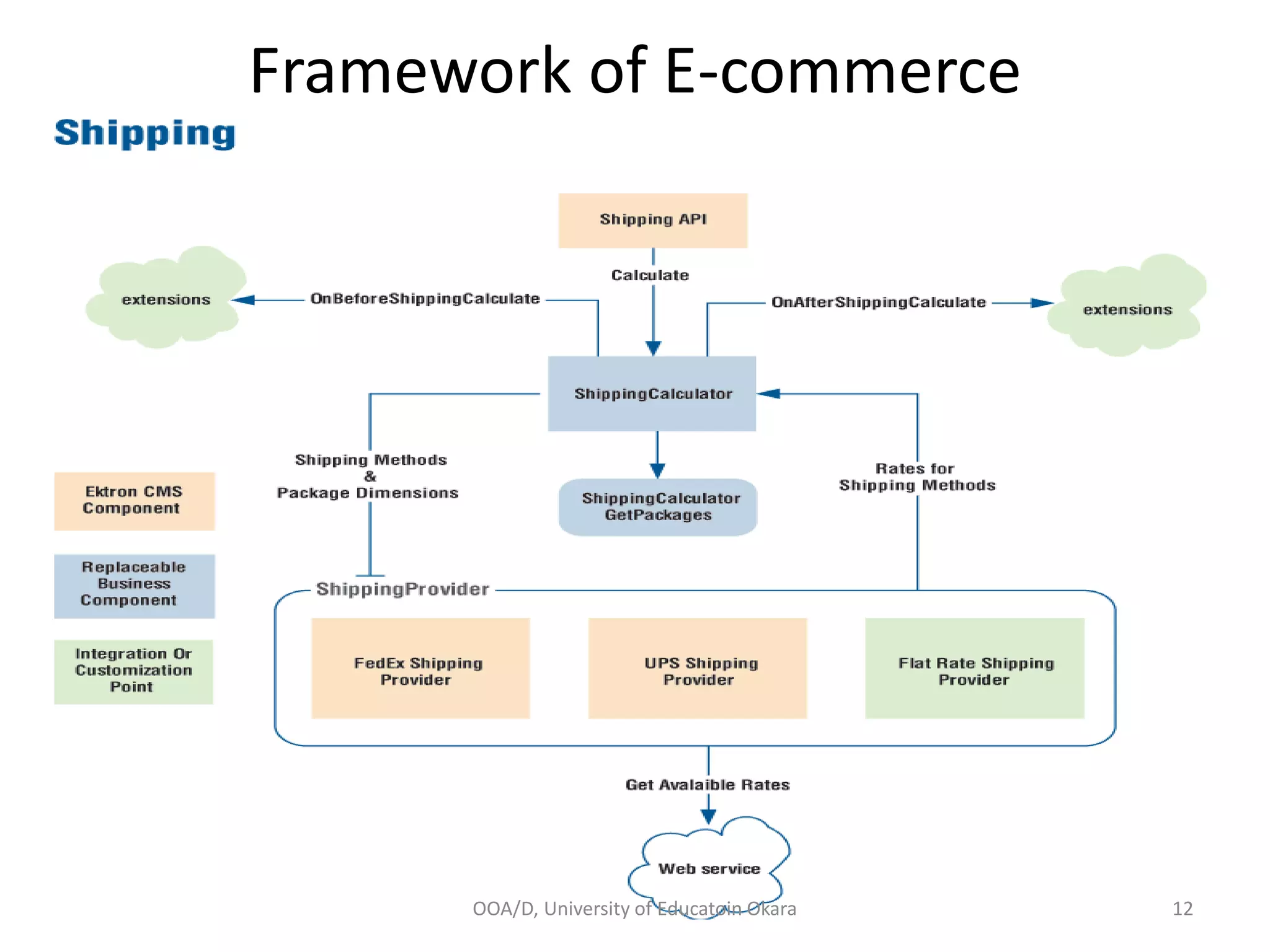 Reusability Ppt 