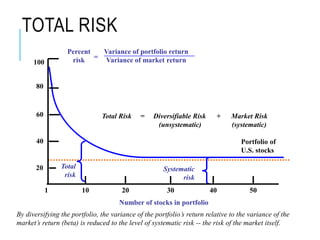 Lecture_5_Risk and Return.pptx