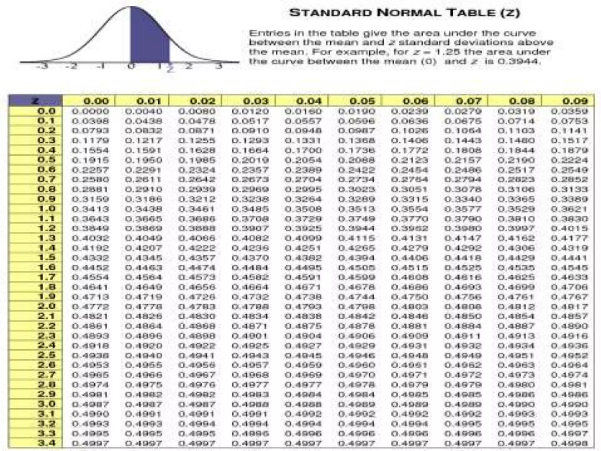 Lecture 5 Sampling distribution of sample mean.pptx