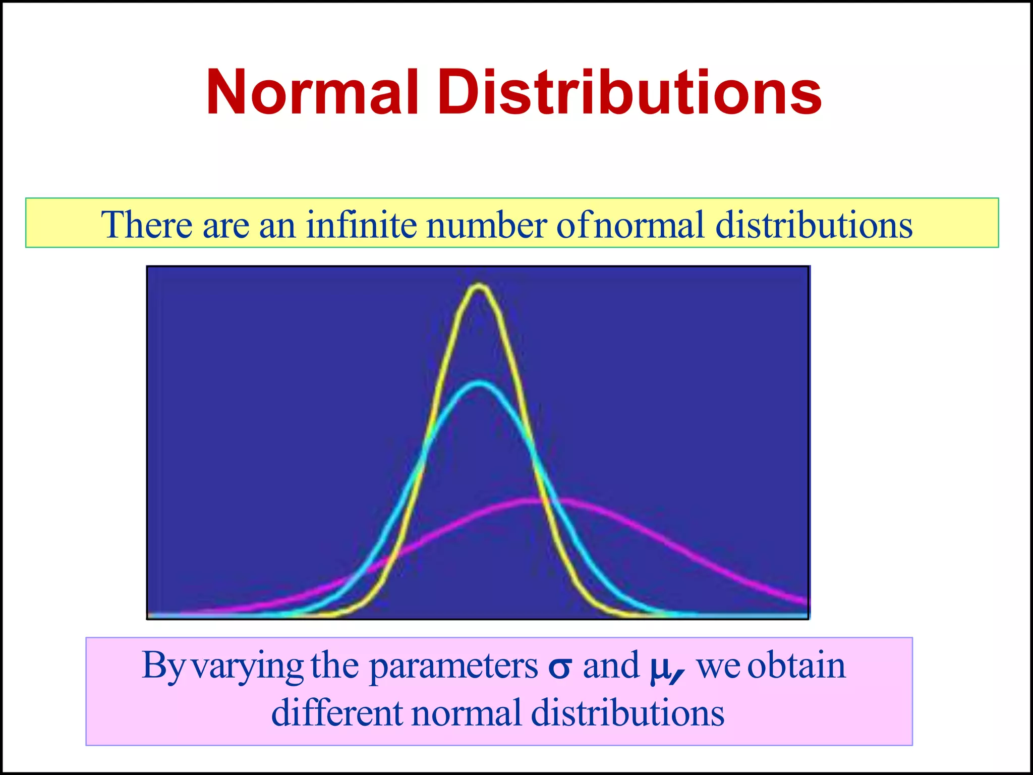 Lecture 5 Sampling distribution of sample mean.pptx