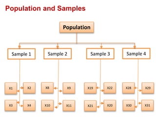 Lecture 5 Sampling distribution of sample mean.pptx