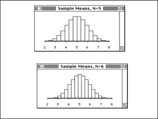 Lecture 5 Sampling distribution of sample mean.pptx