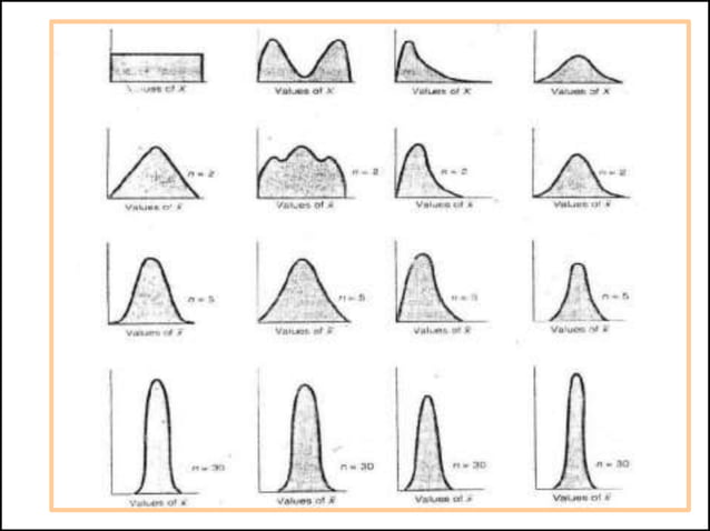 Lecture 5 Sampling distribution of sample mean.pptx