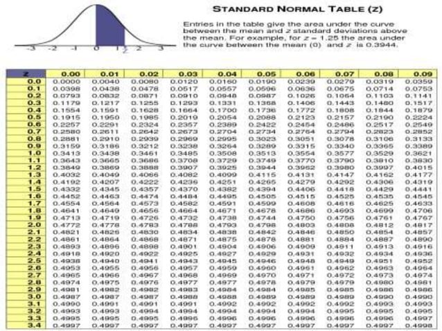 Lecture 5 Sampling distribution of sample mean.pptx