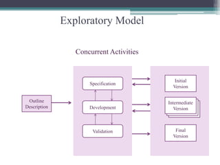 Generic Software Process Models | PPTX