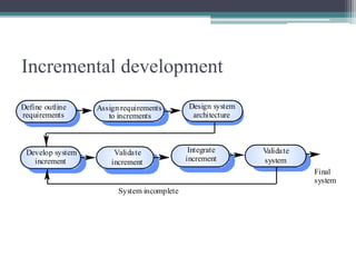 Generic Software Process Models | PPTX